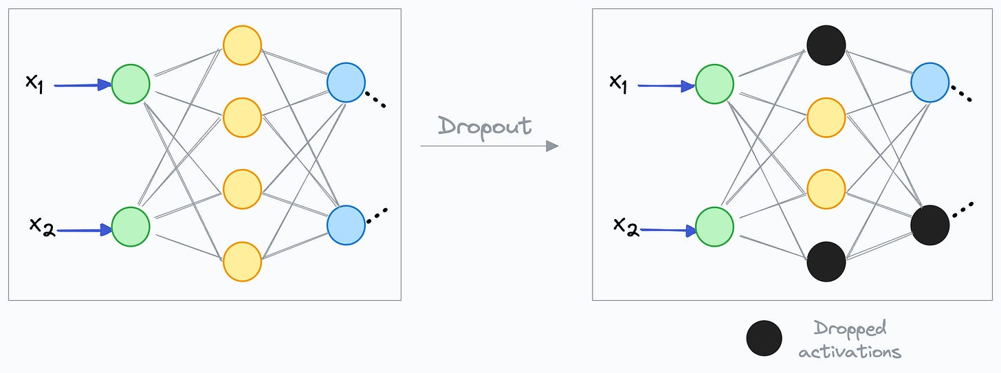 Most People Don’t Entirely Understand How Dropout Works