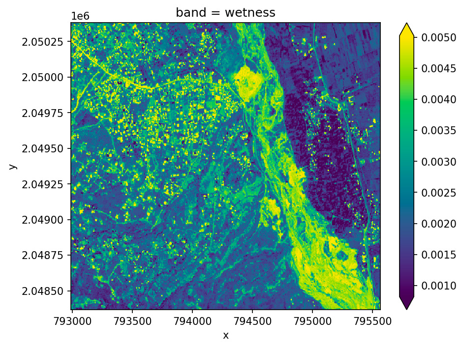 10 Common Vegetation Indices and Their Applications in Remote Sensing