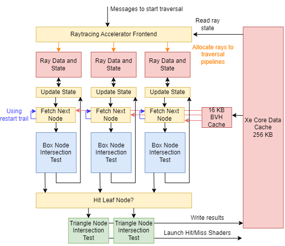Raytracing on Intel’s Arc B580 - by Chester Lam