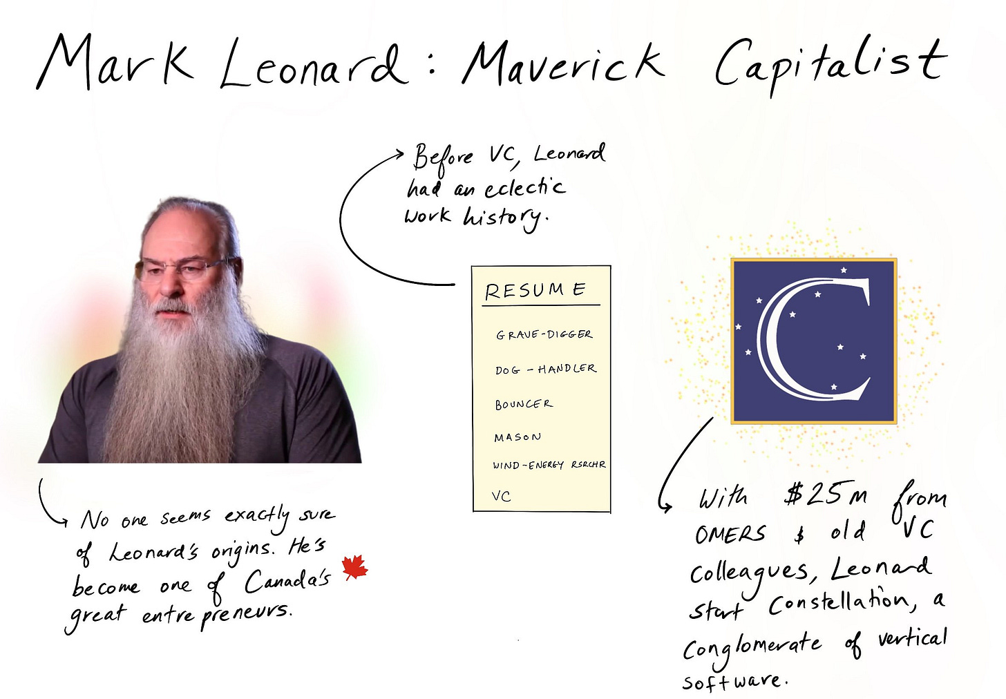 💰How to outperform the market by Mark Leonard