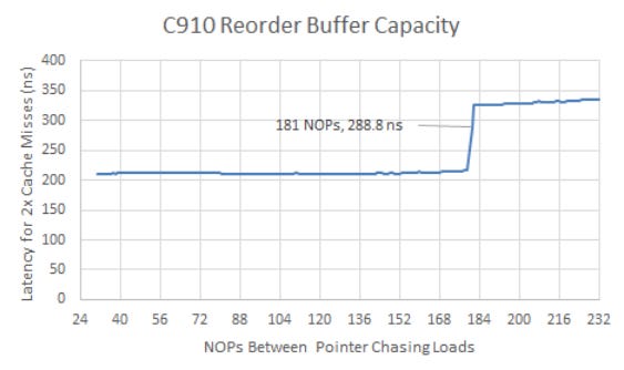Alibaba/T-HEAD's Xuantie C910 - by Chester Lam