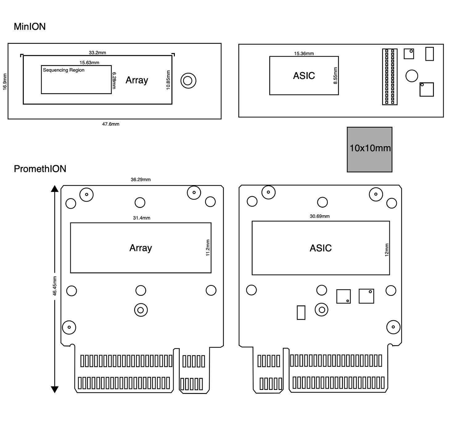 PromethION and MinION Chip Layouts - by Nava Whiteford