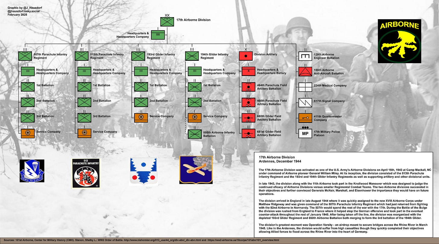 United States Army Airborne Forces in World War Two, part 2