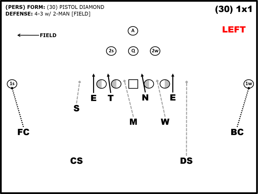 Defending the Diamond Formation - by Cody Alexander