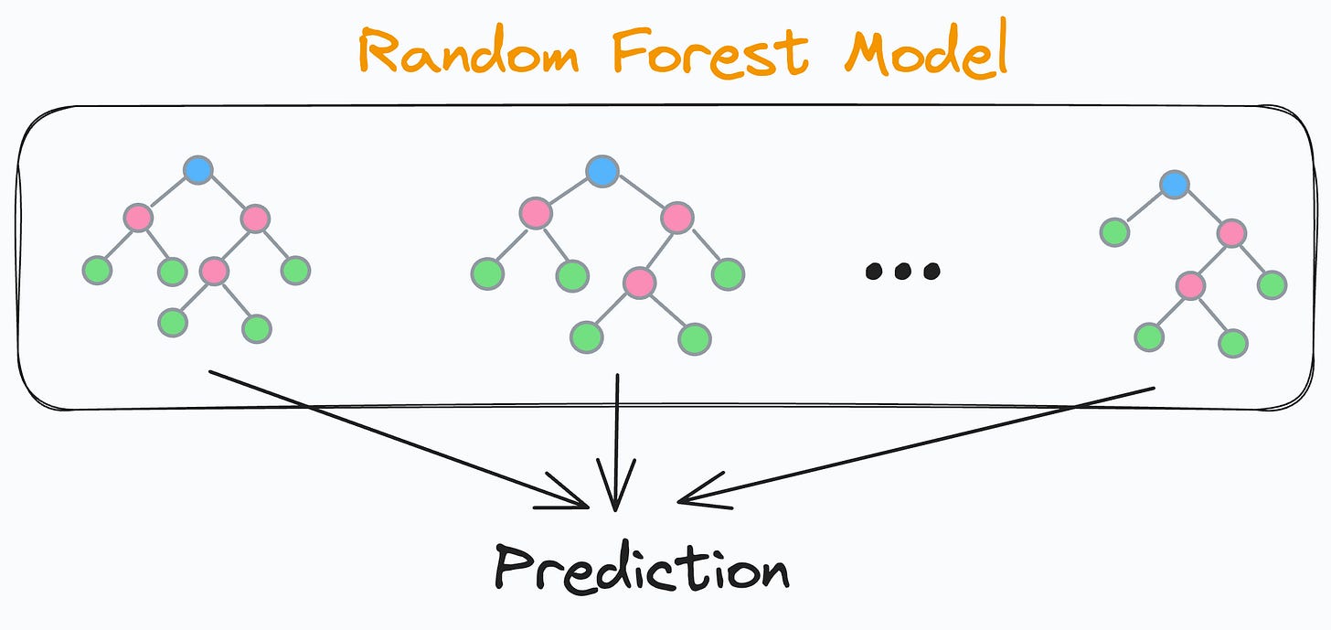 Your Random Forest Model is Never the Best Random Forest Model You Can ...