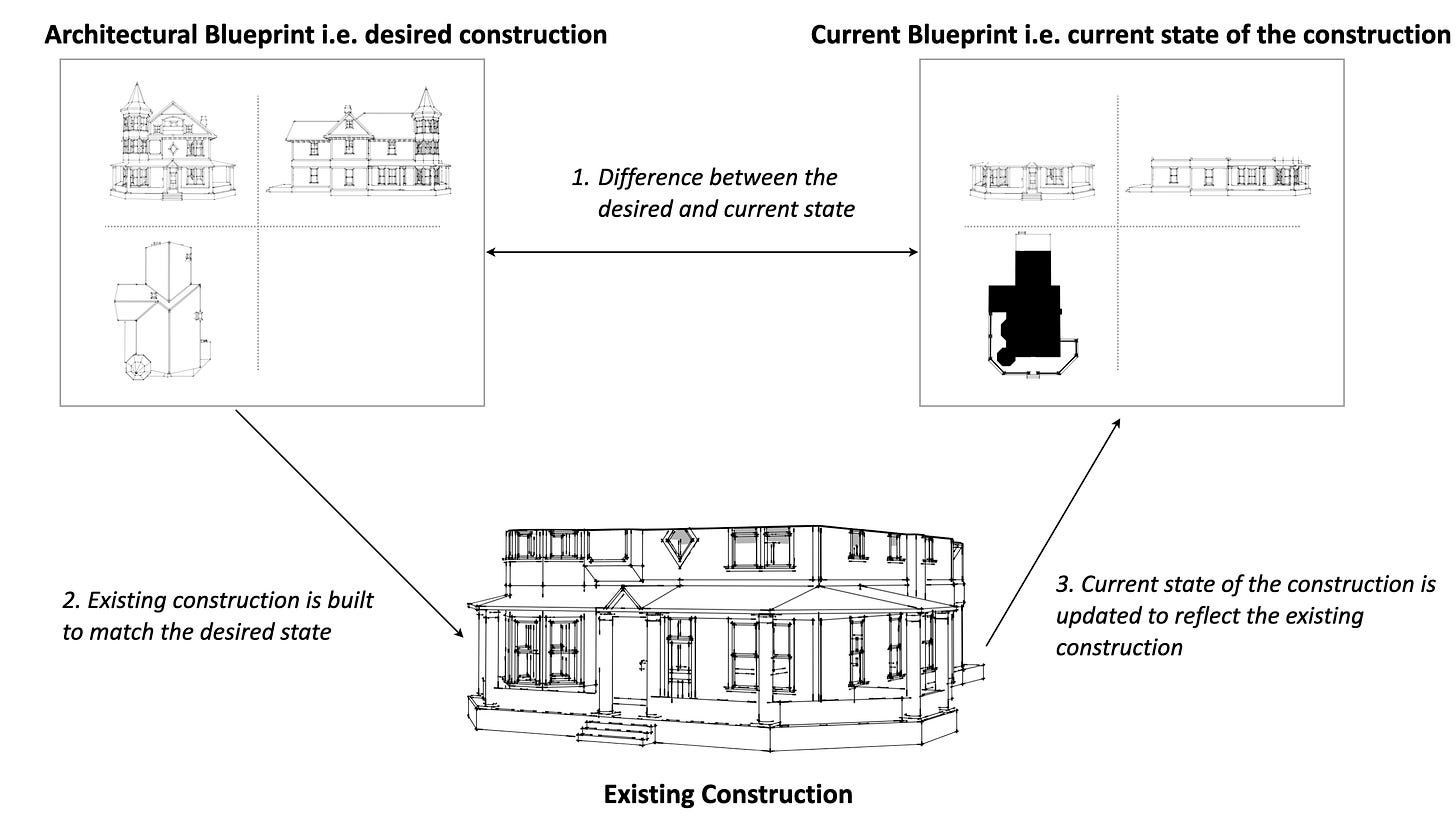 What is Infrastructure as Code? Explained for Beginners