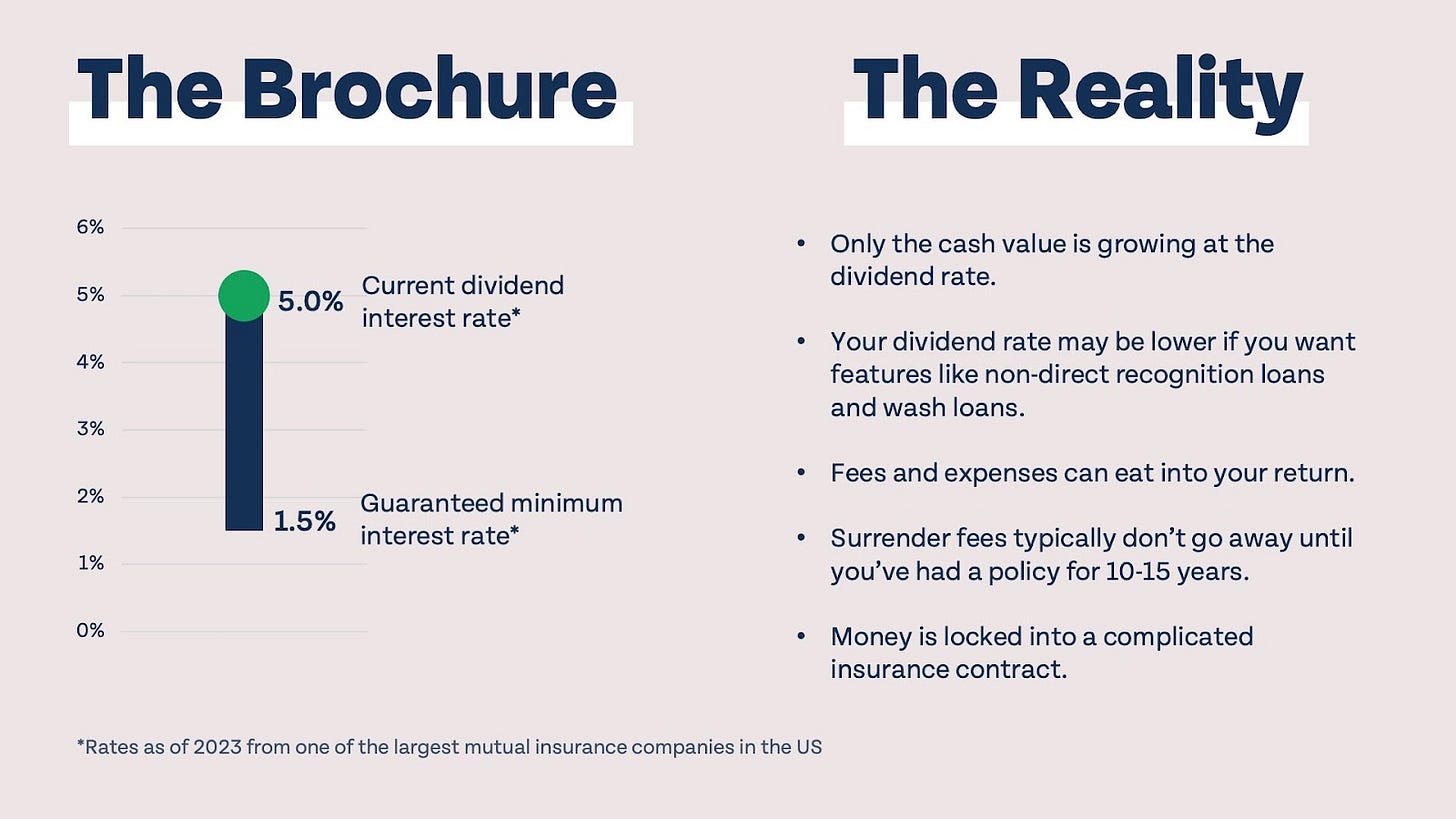 Is Infinite Banking a Good Way To Build Wealth? | Money Guy