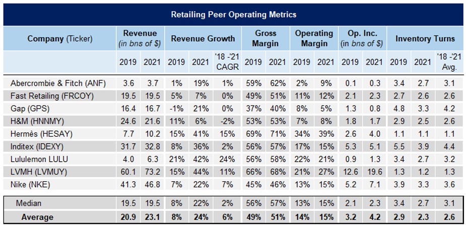 The Consumer's Hierarchy of Preferences: Assessing Retail Strategies ...