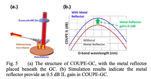TSMC’s Photonic Breakthrough: One Engine to Power All AI Connections?
