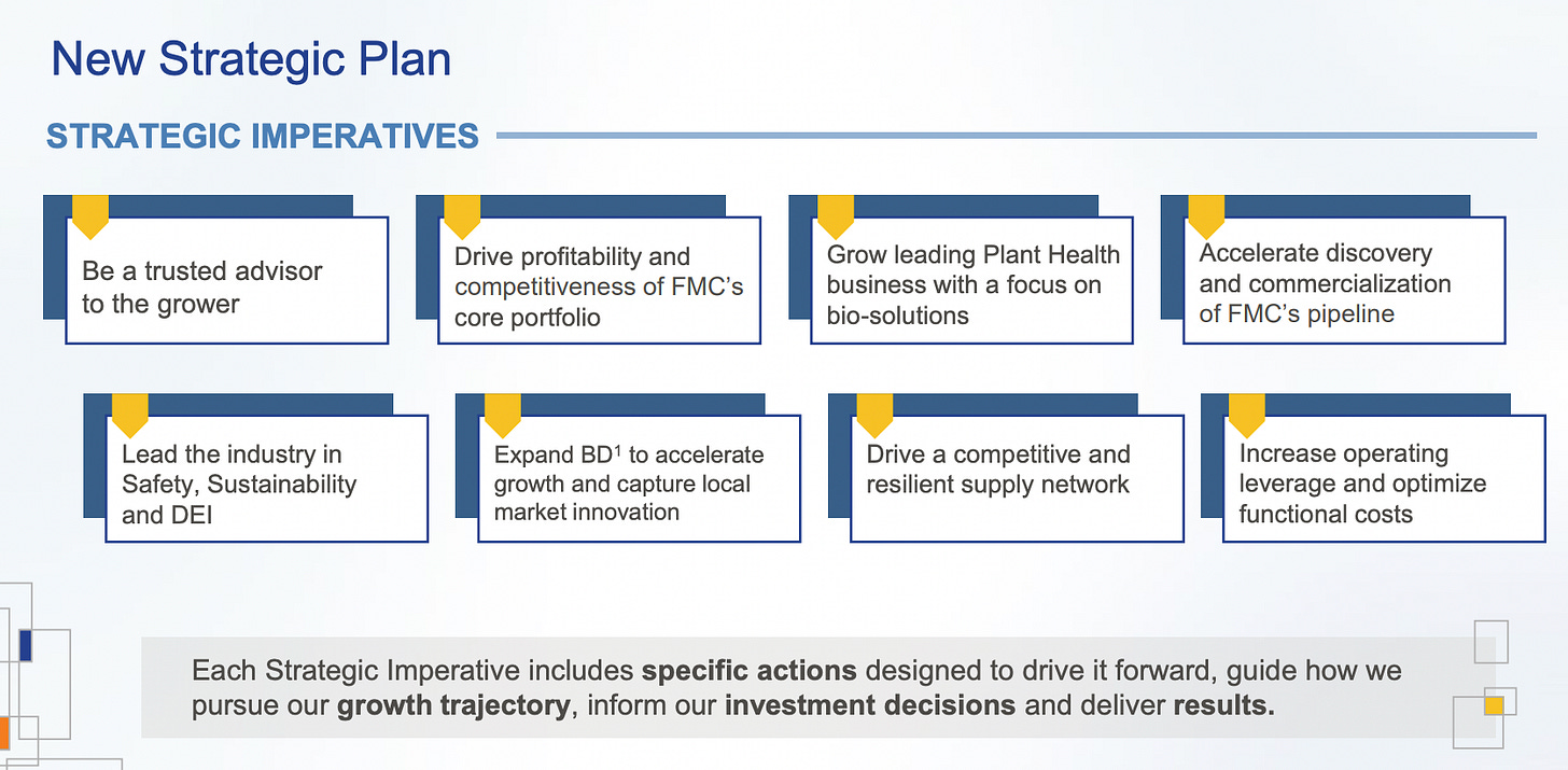 FMC Investor Day 2023 Highlights and Analysis