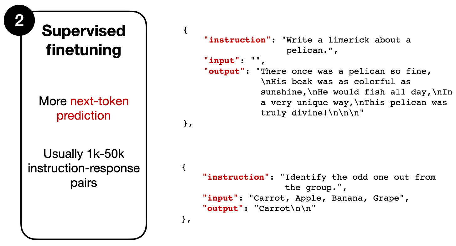 LLM Training: RLHF and Its Alternatives