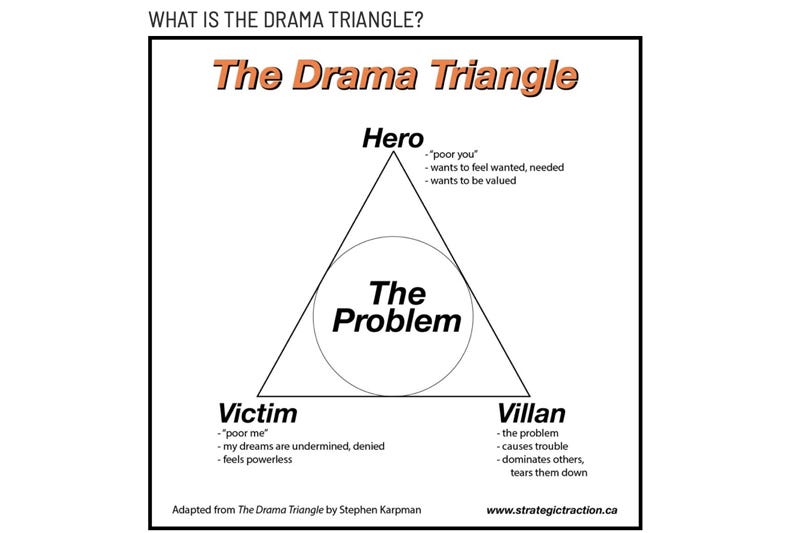 Geopolitical Drama Triangle - by Kevin Batcho