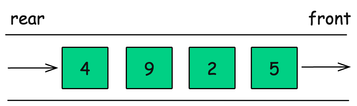 12 Must-Know Data Structures for Coding Interviews