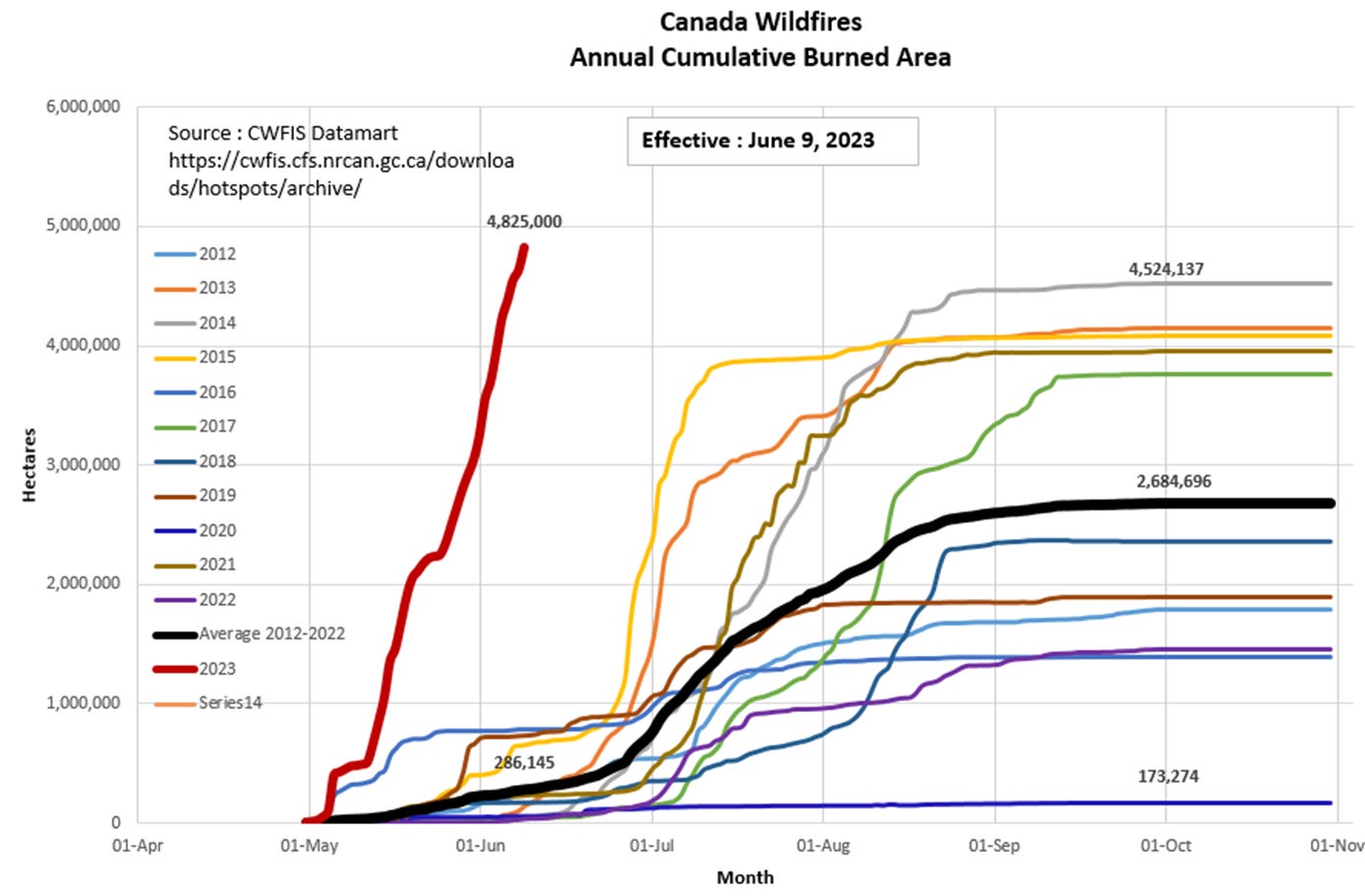 Chart of the Day (CotD) Canada Wildfires - Easton Spectator