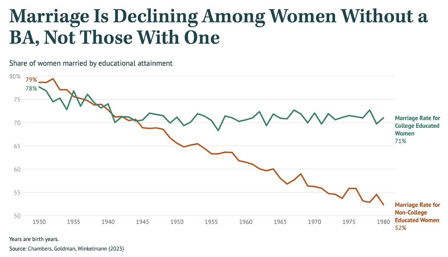 How Bad is America’s Romantic Recession? - The Survey Center on ...