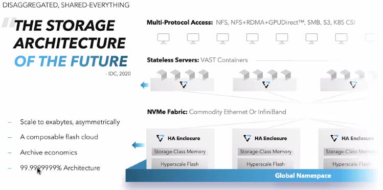 What is VAST Data?: Behind the $9.1B leader in AI-First storage and ...