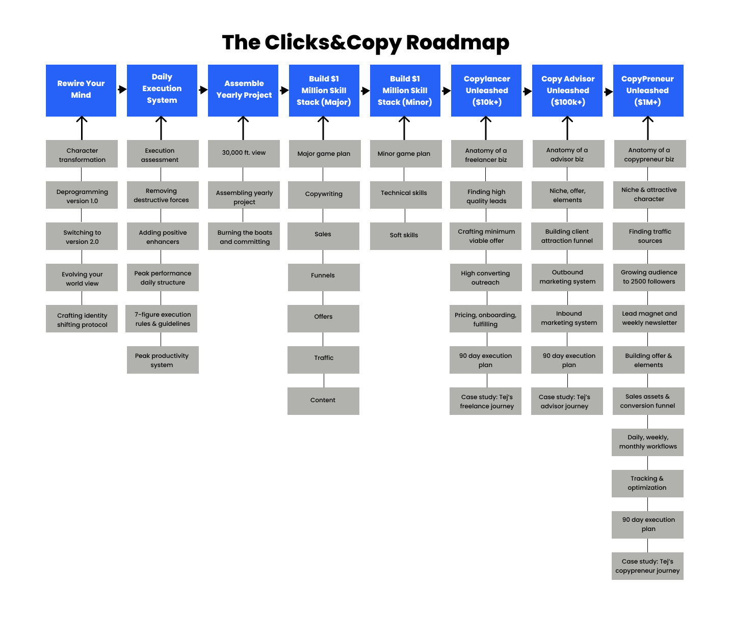 Entrepreneurship Is A Spiritual Journey (Here’s How You Win) - TEJ DOSA