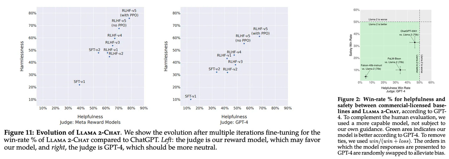 Understanding and Using Supervised Fine-Tuning (SFT) for Language Models