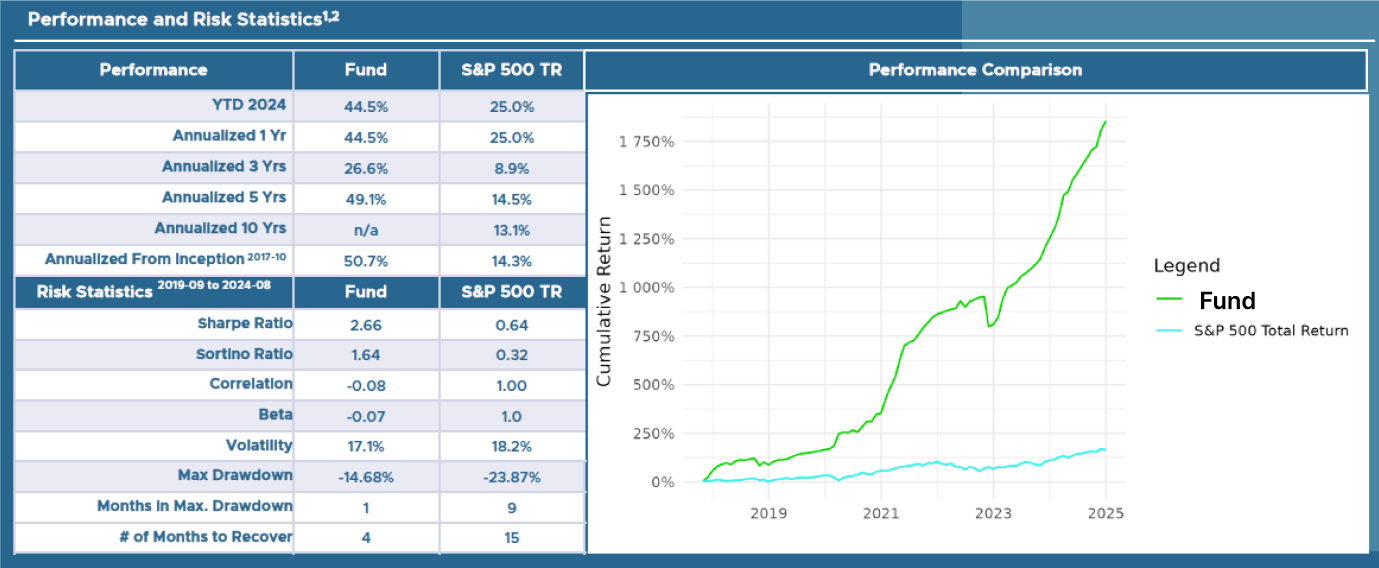 Kirsch Capital Mar 2025 update - Steve Kirsch's newsletter