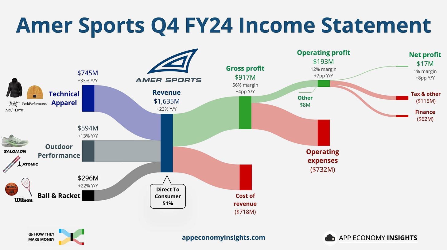 📊 PRO: This Week in Visuals - by App Economy Insights