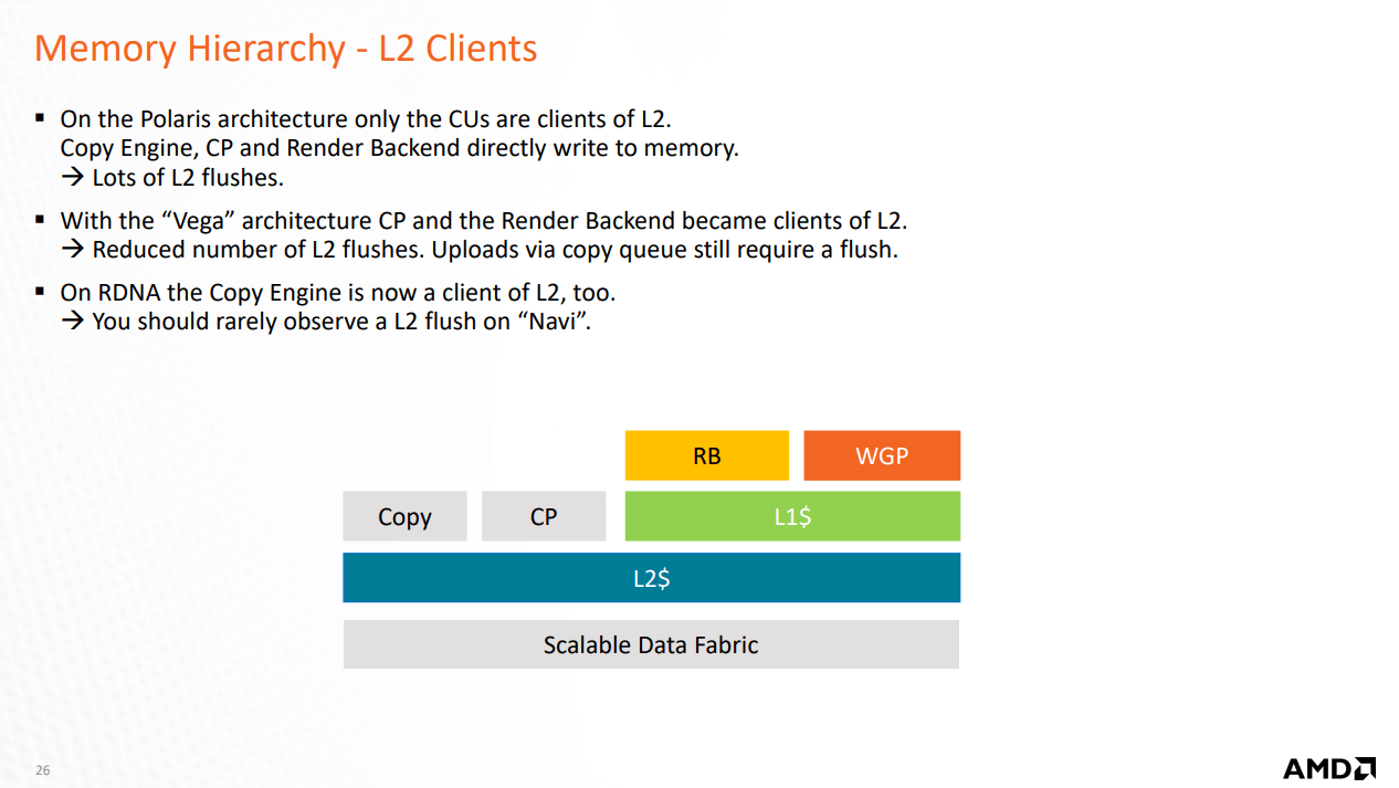 Inside Snapdragon 8+ Gen 1’s iGPU: Adreno Gets Big