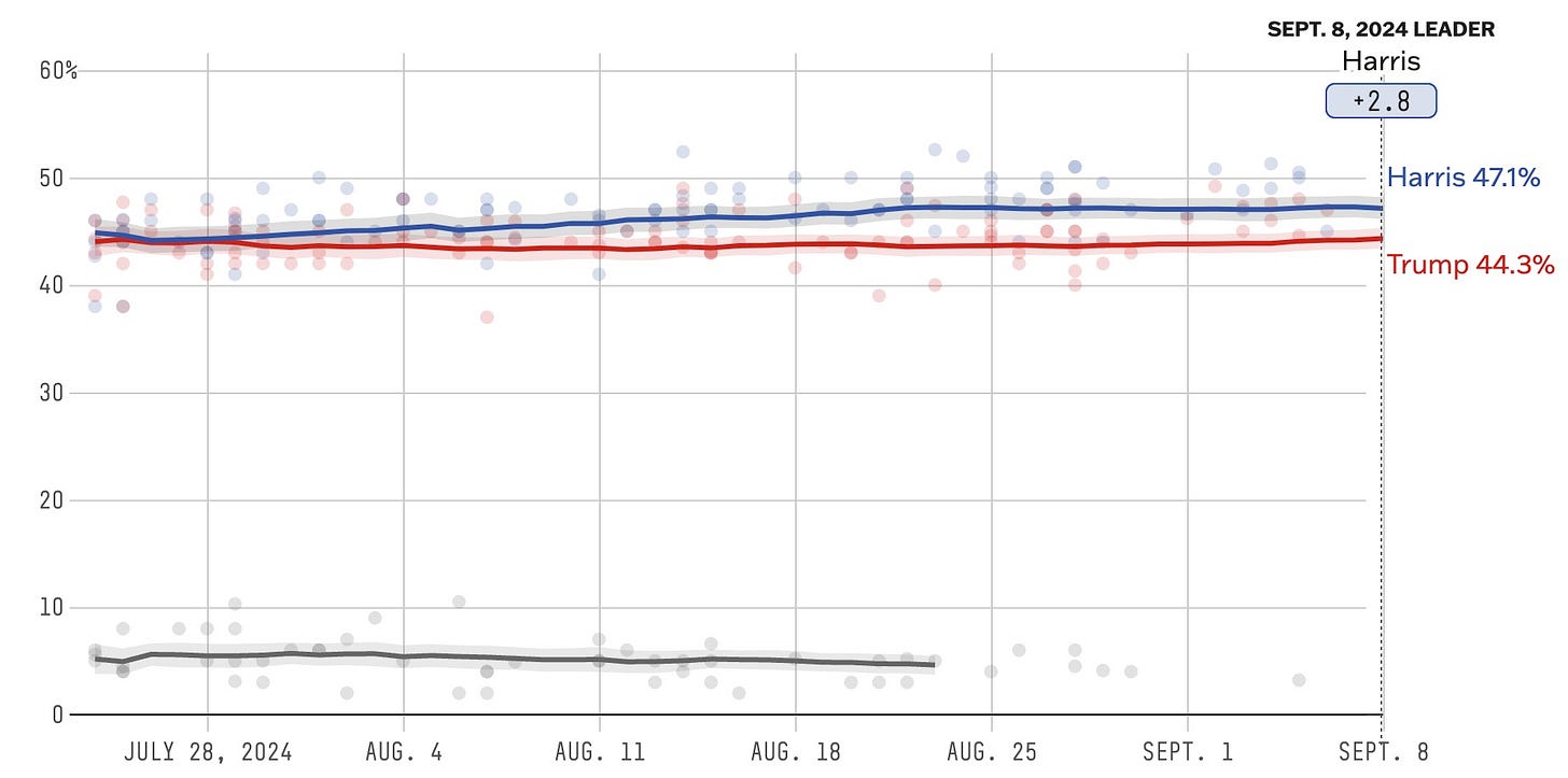 Kamala Harris Is Falling Behind - by Jonathan V. Last