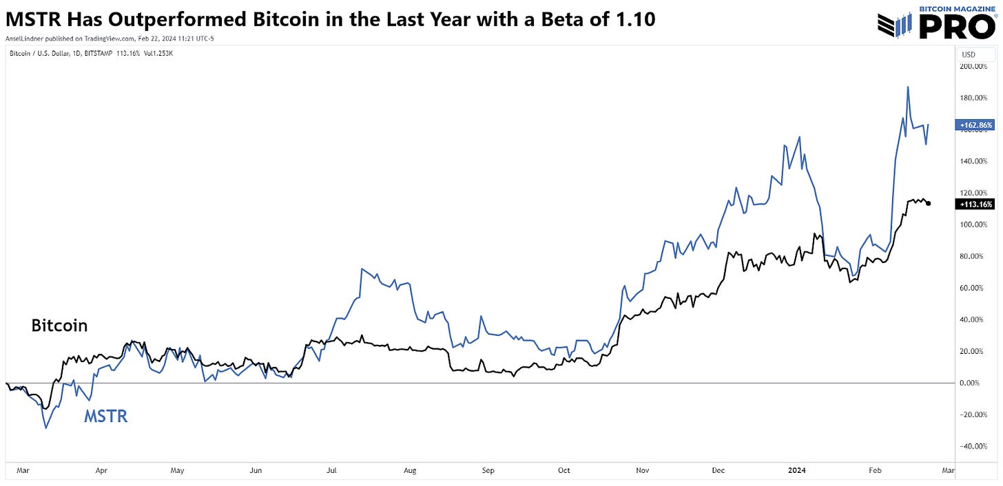Analyzing the Correlation Between MicroStrategy's Stock and Bitcoin