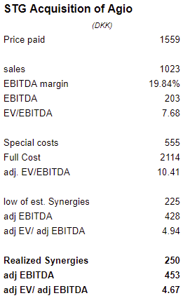 Scandinavian Tobacco Group: The Artisanal Serial Acquirer