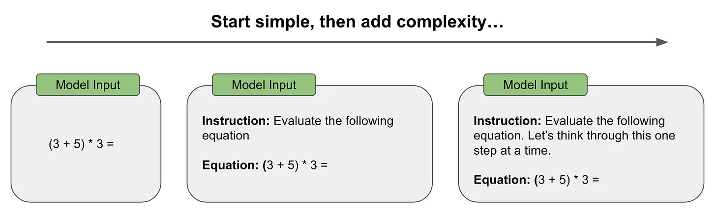 Automatic Prompt Optimization - by Cameron R. Wolfe, Ph.D.
