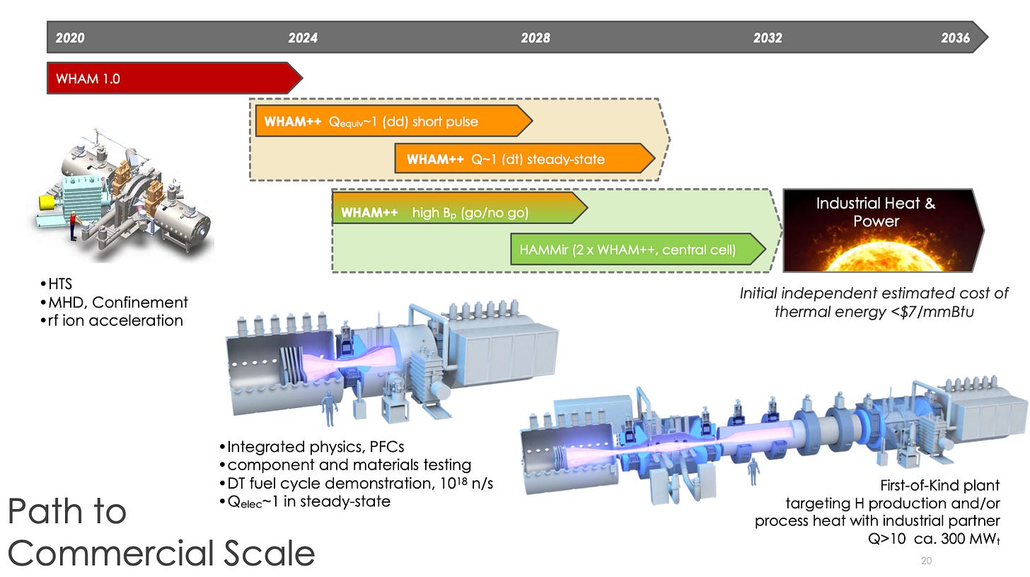 Fusion Startup Spotlight: Realta Fusion - Fusion Hub