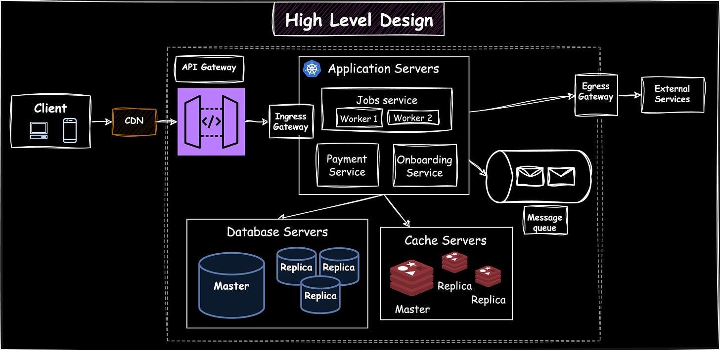 How to Answer System Design Questions on Interviews?