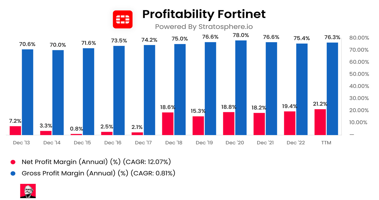 Fortinet - Compounding Quality
