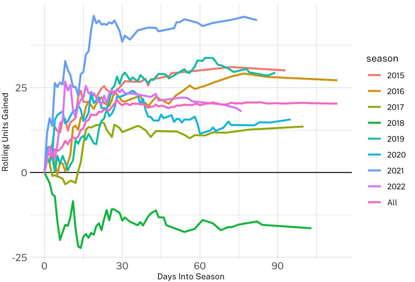 EvanMiya.com Game Predictions Strategy - by Evan Miyakawa