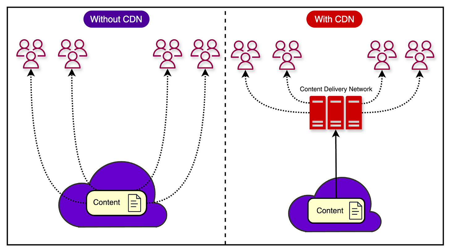 A Crash Course on Content-Delivery Networks (CDN)