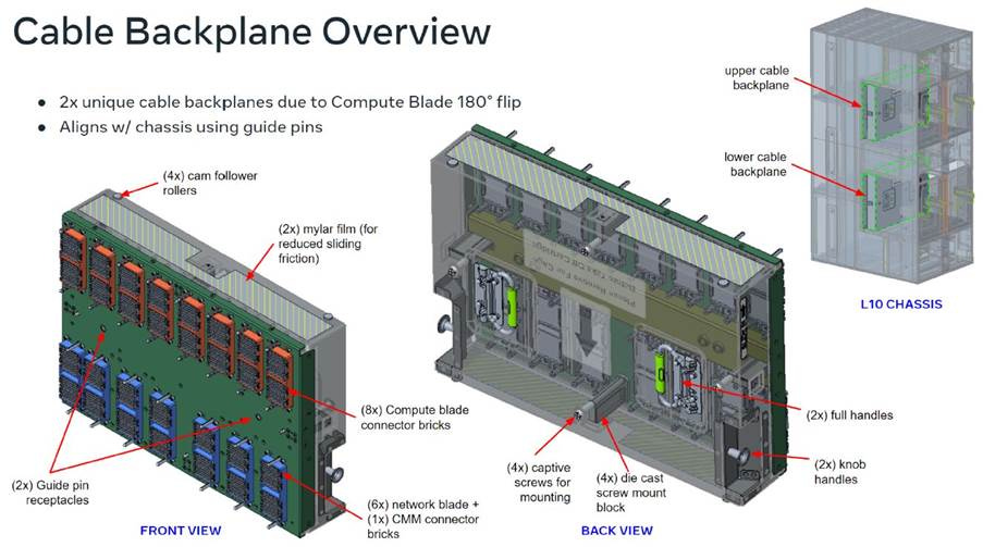 The Minerva – Introduction of Meta ASIC Server Design, and Celestica