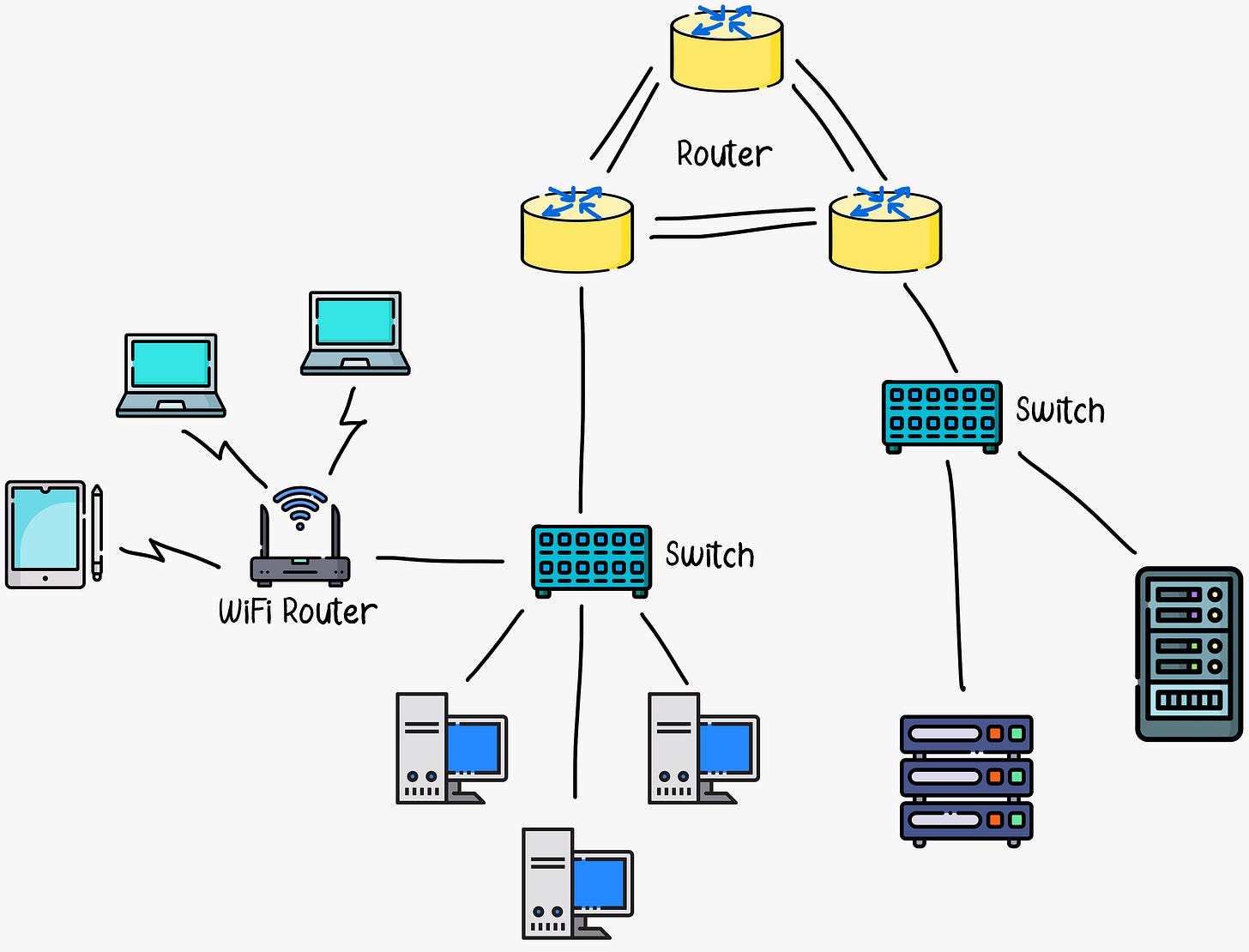 A Crash Course in Networking - ByteByteGo Newsletter A Crash Course in Networking - ByteByteGo Newsletter