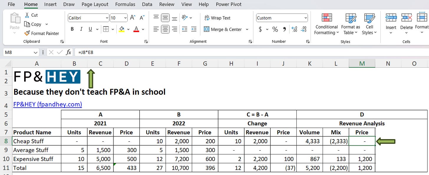 How to explain revenue performance using volume, mix, and price (VMaP ...