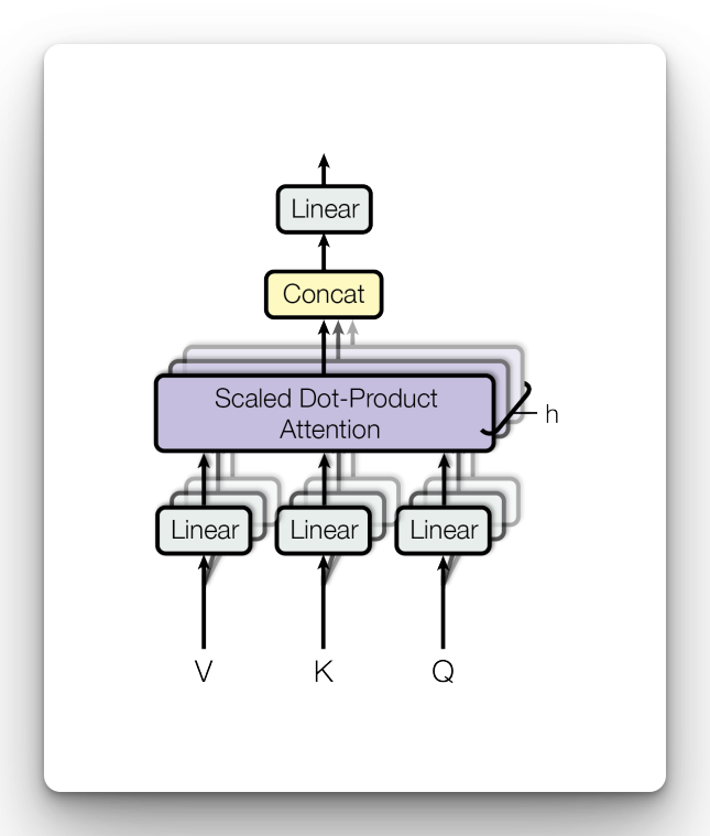 Implementing Transformer Decoder For Text Generation In Keras And Tensorflow
