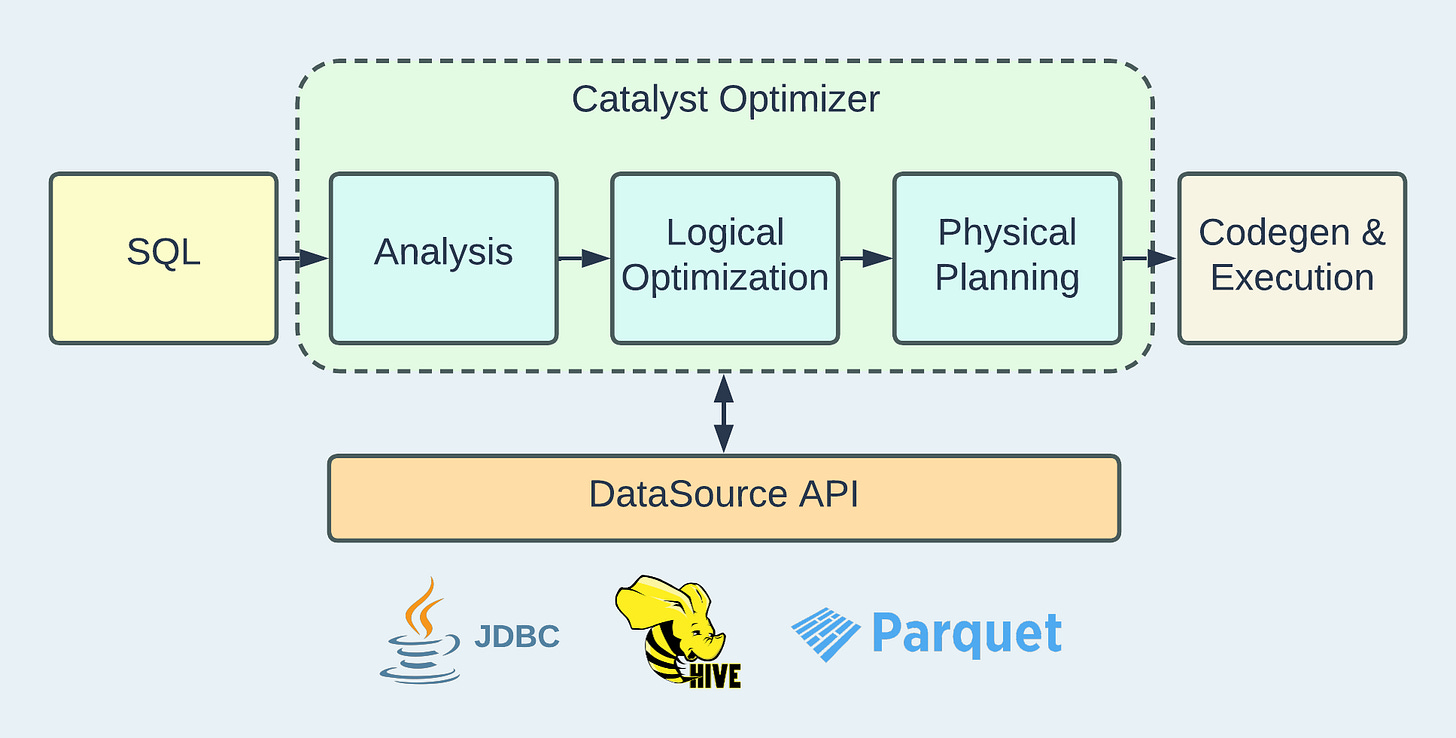 Apache Hudi: From Zero To One with Apache Spark SQL