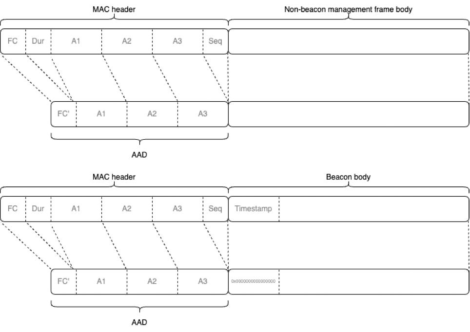 Broadcast Integrity Protocol (BIP) - by Richard
