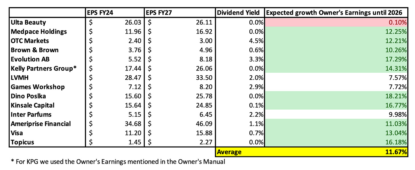 🥂 Our Portfolio in 2025 - Compounding Quality