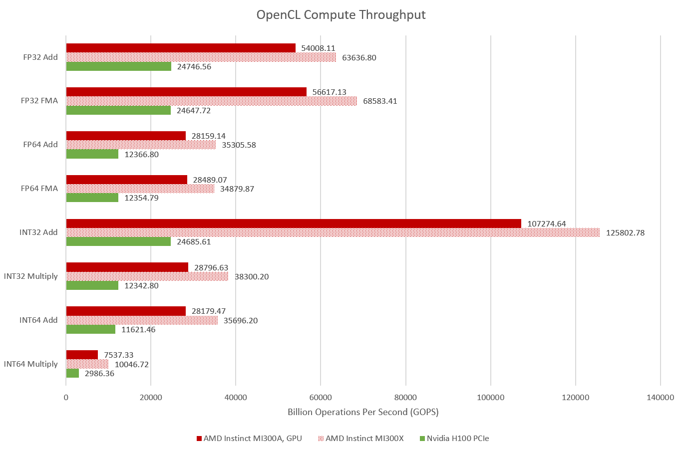 Sizing up MI300A’s GPU - by Chester Lam - Chips and Cheese