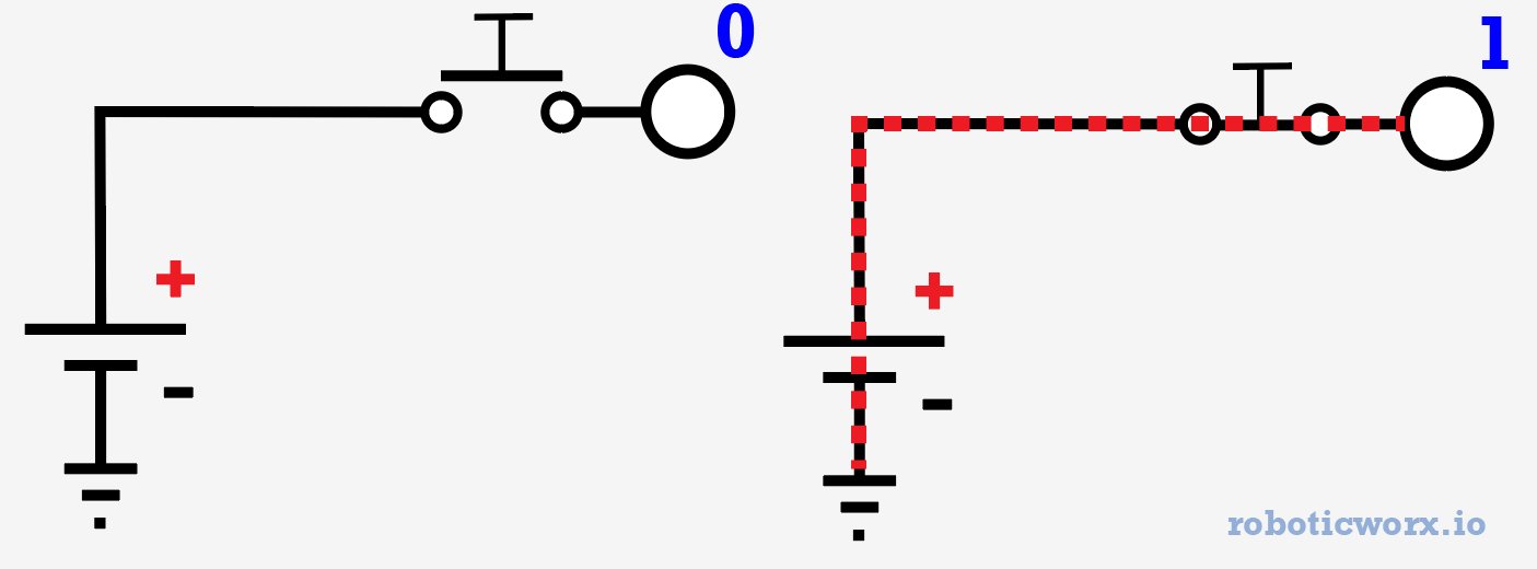 Build Your Own Universal Remote Controller That Can Connect to Anything ...