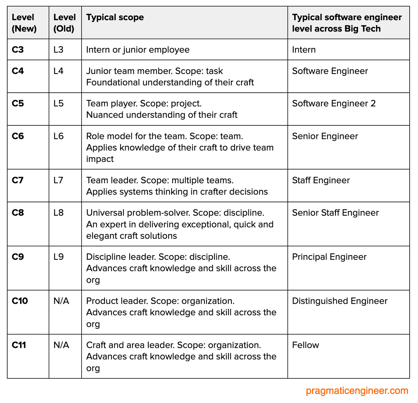 Inside Shopify's Leveling Split: Exclusive