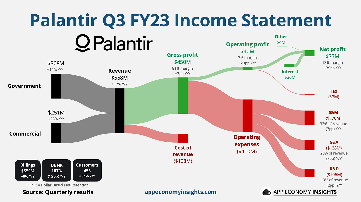 🔍 Palantir: The New AI Frontier - by App Economy Insights