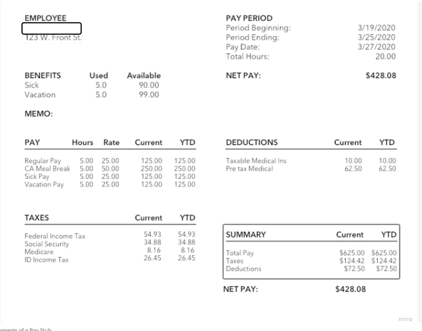 Your payslip - explained - by Jason Leonard - Finbrain 🧠