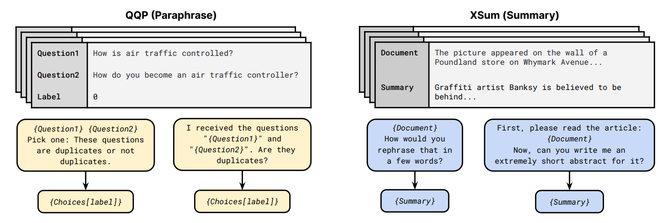 🧑‍🏫 Instruction Tuning Vol. 1 - by Sebastian Ruder