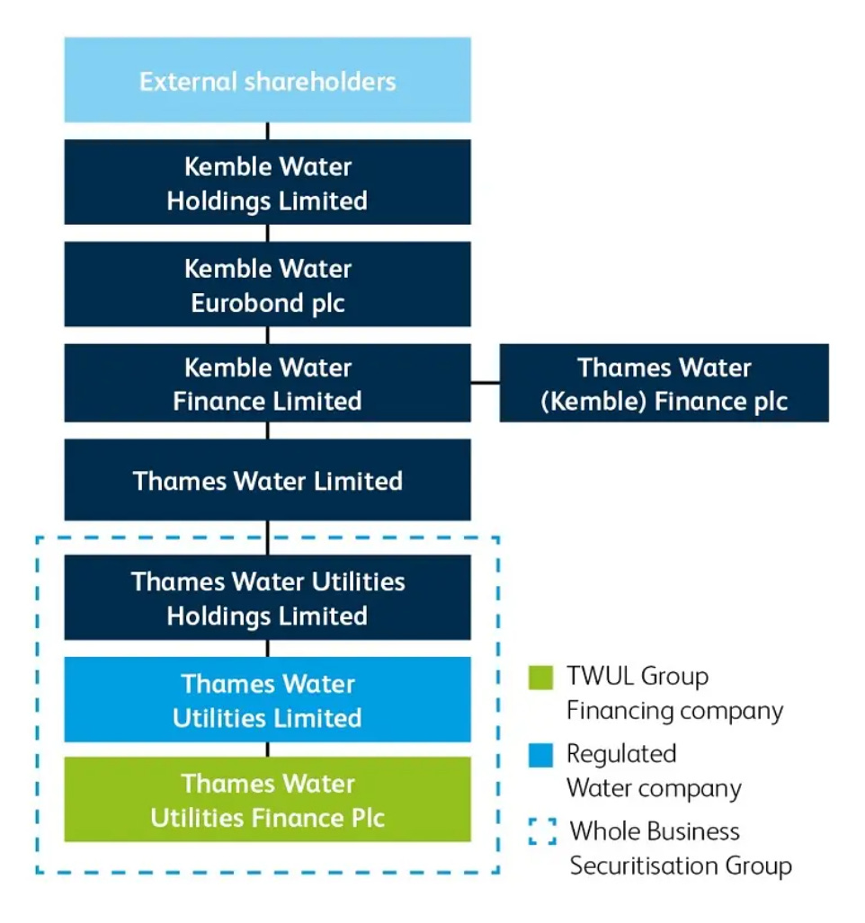 Thames Water and its dividends - by Frances Coppola