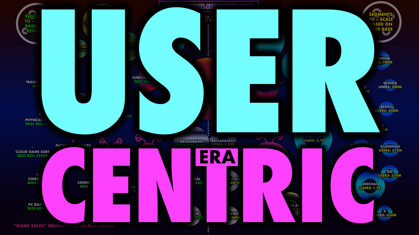 MEDIA UNIVERSE MAPS 2020-2025 - by Evan Shapiro