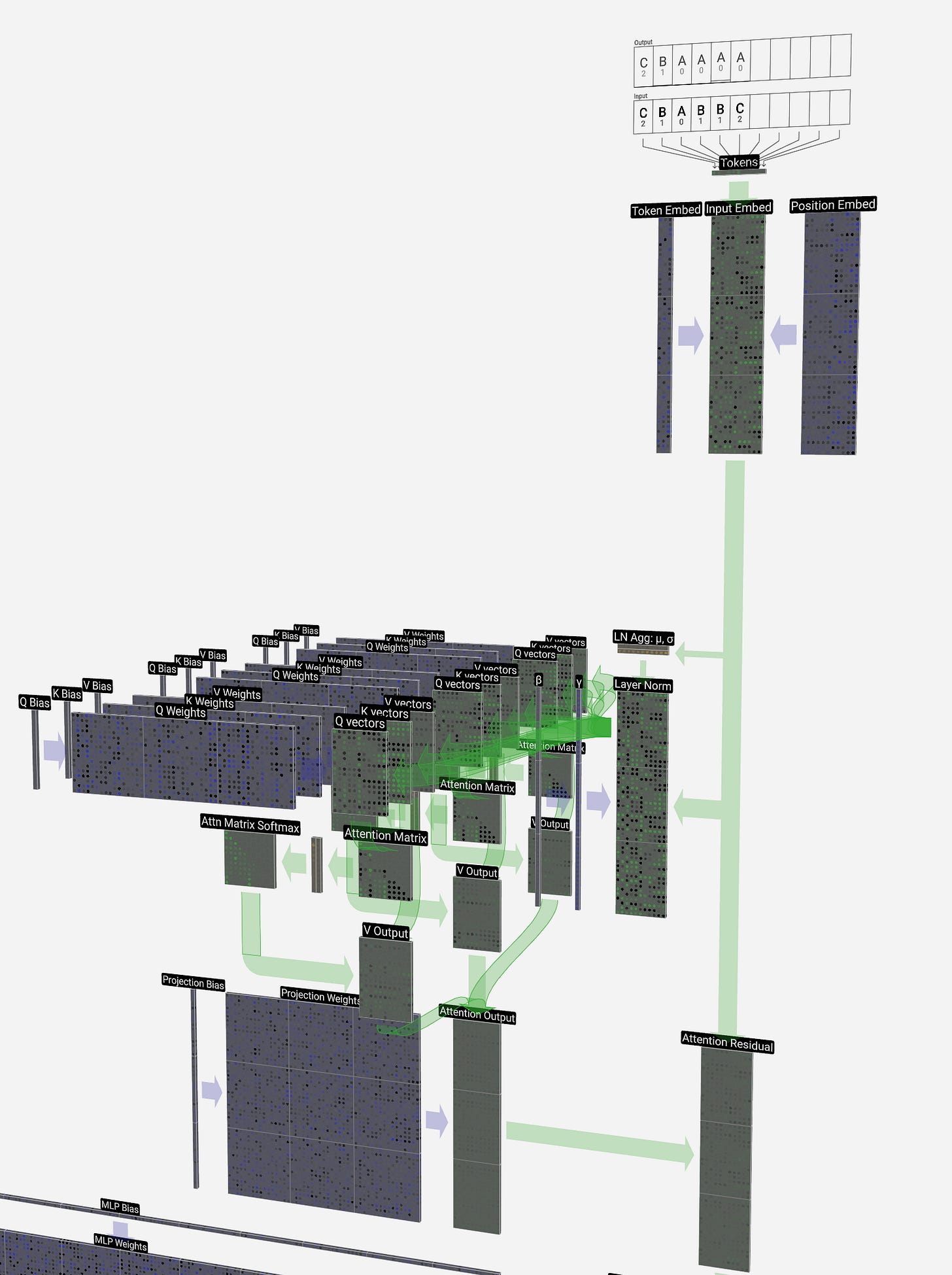 Understanding LLM Inference - by Alex Razvant - Neural Bits